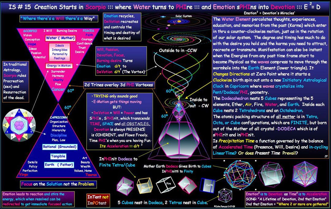 Vortex Based Mathematics | We Free Think...